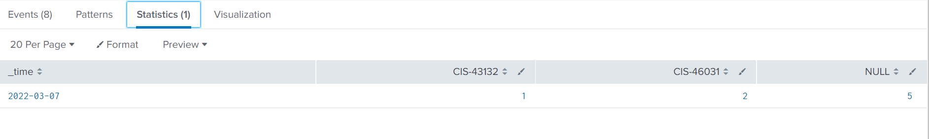 Solved How To Extract Errorcode From Log Messages Using R Splunk