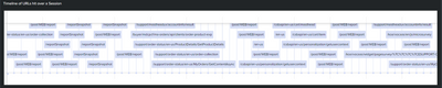 Solved: Dashboard: How to get timeline visualization neede... - Splunk ...