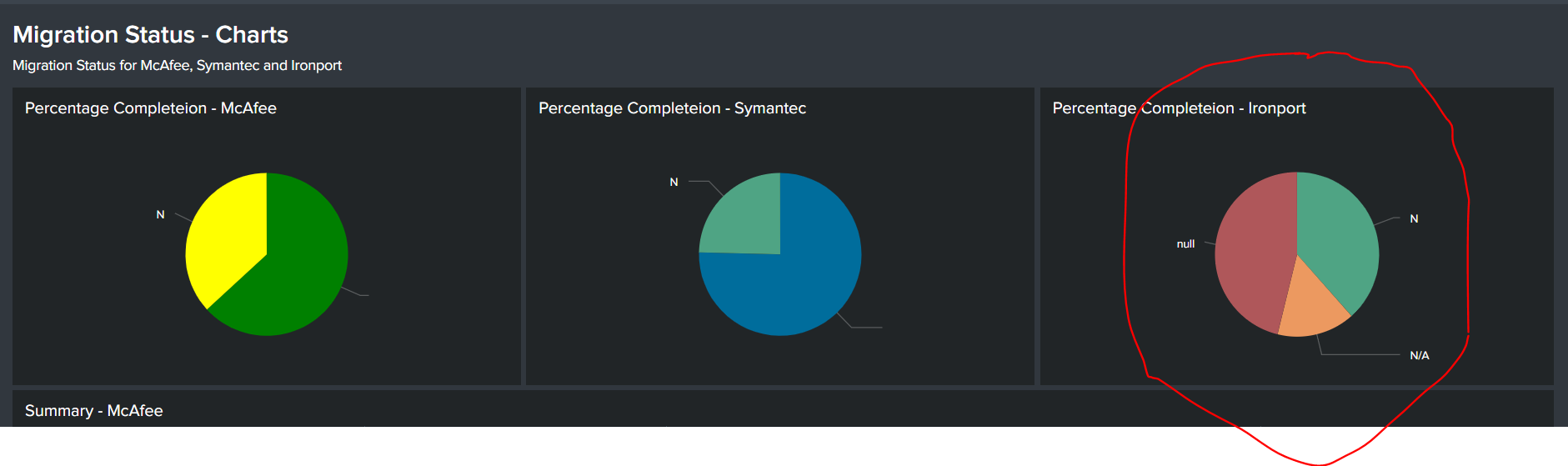 Solved: How to make multiple colour per category in Pie Ch... - Splunk ...