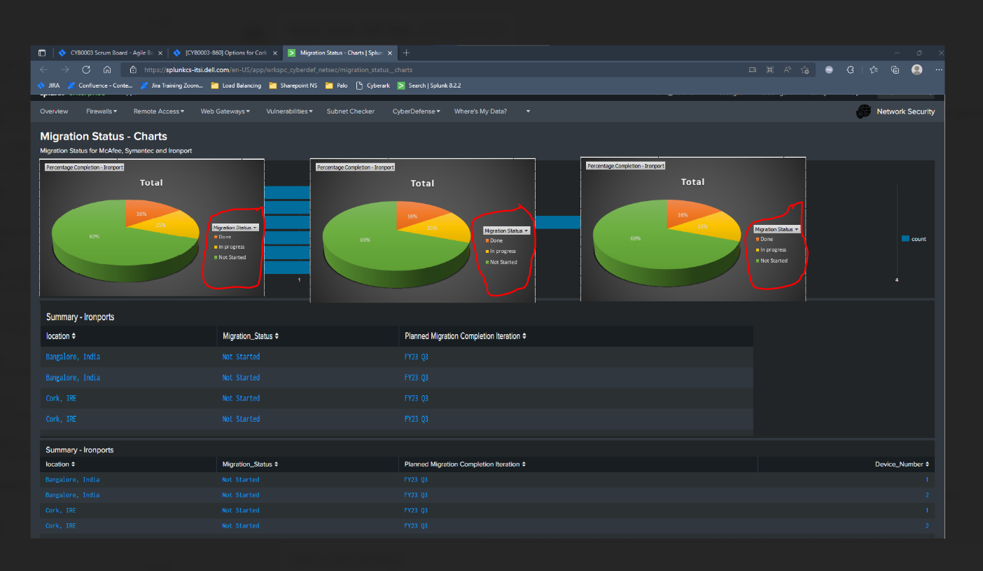 Solved How To Add Legends To A Dashboard Visualisations Splunk Community