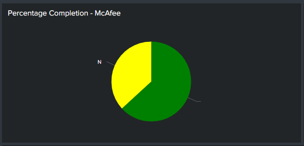 Solved Re Add Legends To A Dashboard Visualisations Splunk Community