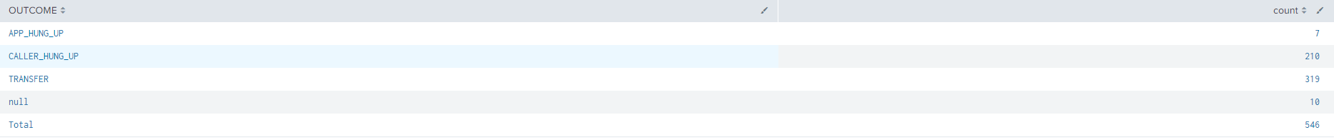 Using Eval Function To Calculate Percentage Splunk Community