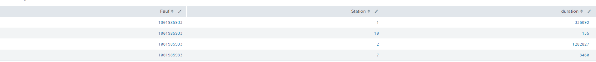 Solved: How to pivot convert in Splunk? - Splunk Community
