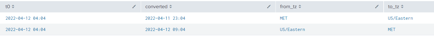 Is There Any Timezone Conversion Function In Splun Splunk Community 4264