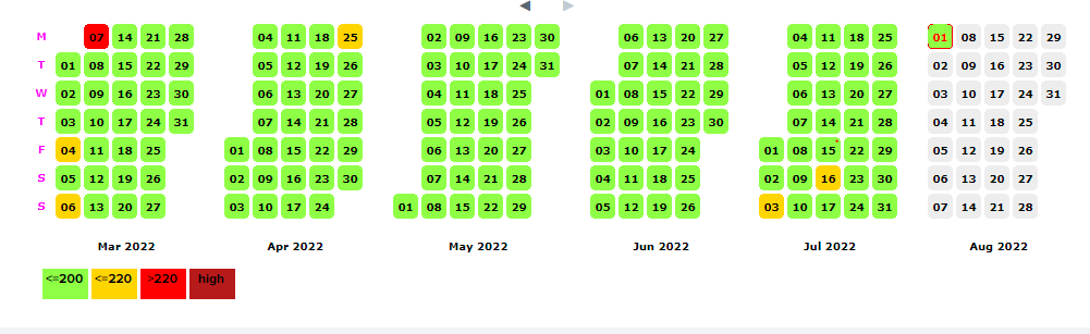 How Do I Set Token In D3 Js Visulization Splunk Community