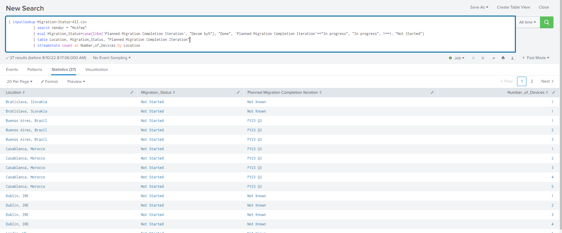 Solved How To Show Splunk Field Based On Count Of Another Splunk