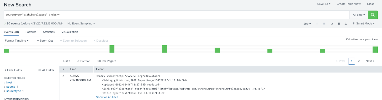 Using Apache Camel To Send Data To Splunk Splunk Community