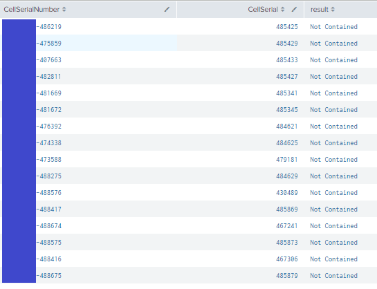 Solved Removing String Values And Then Matching Field Val Splunk Community 