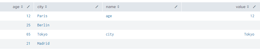 Solved: How to read a field value which field name is in a... - Splunk Community