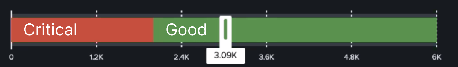 How To Add Text To A Chart Splunk Community