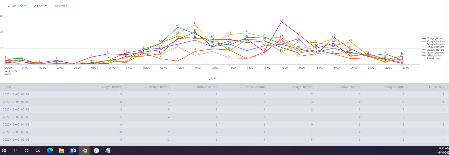 What is the difference between latest_day and 1 da... - Splunk Community