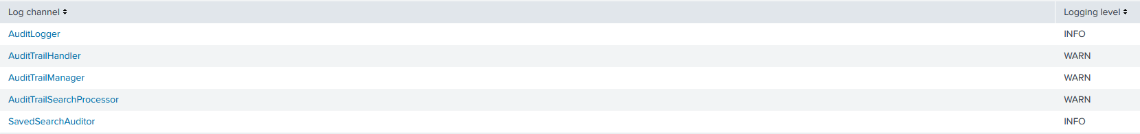 What would be the recommended Log Levels for the d... - Splunk Community