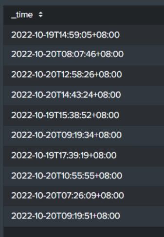 Solved: _time field in not in proper format when display i... - Splunk Community
