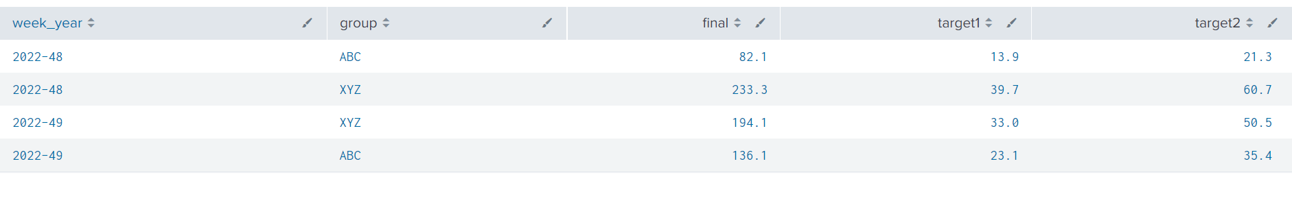 How To Achieve Correct Chart Visualization And Overl Splunk Community
