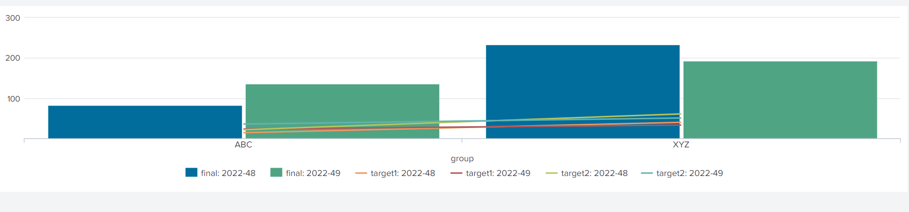 How to achieve correct chart visualization & overl... - Splunk Community