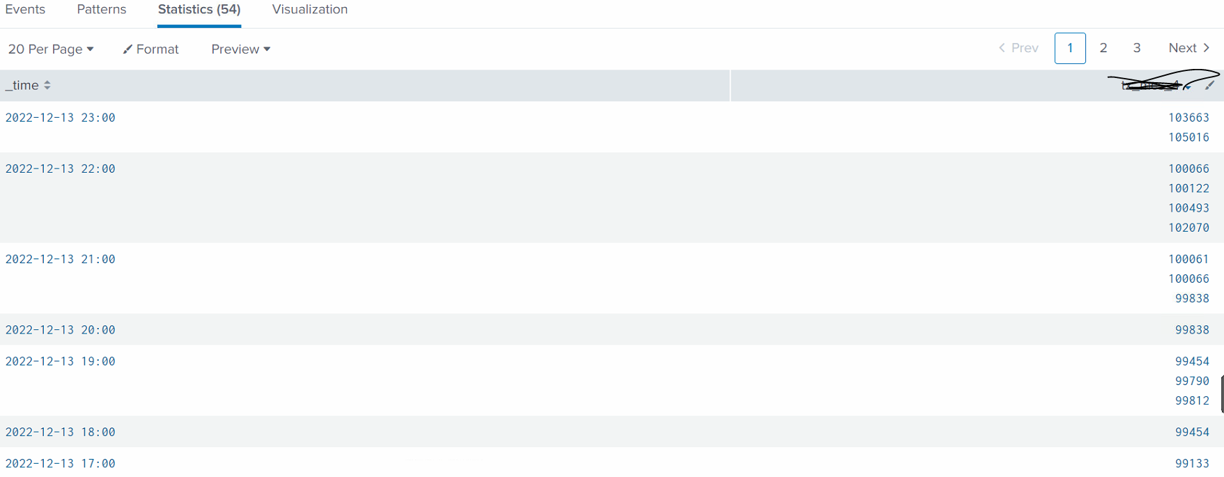 Solved Why Arent All Values Shown In Dashboard Splunk Community