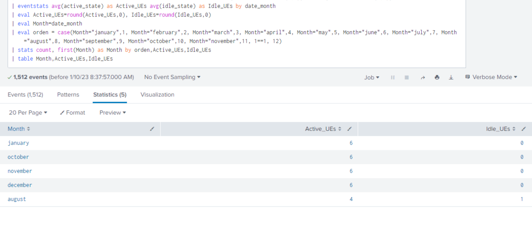 Solved: Trying to sort month in chronological order and no... - Splunk Community