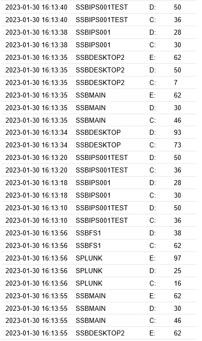 Help with a free disk space query - Splunk Community