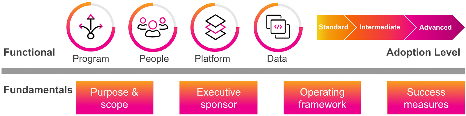 The Splunk Success Framework Your Guide To Succes Splunk Community 
