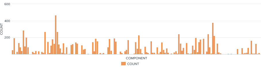 Why Dont The X Axis Values Show Splunk Community 