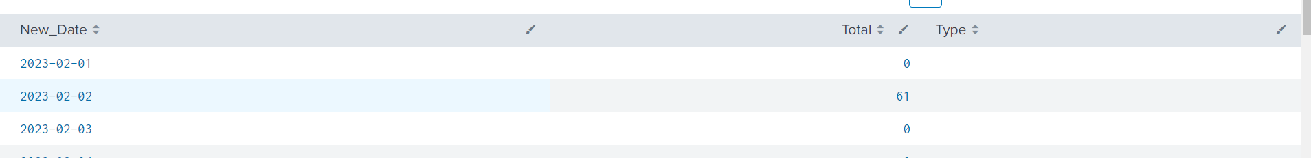 Solved How To Add Another Column From The Same Index With Splunk Community