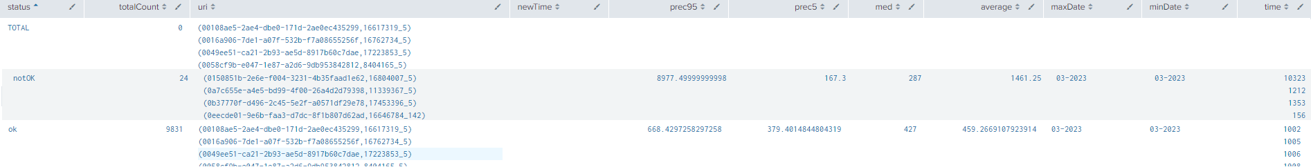 How To Calculate Median Avg For Total Results Splunk Community