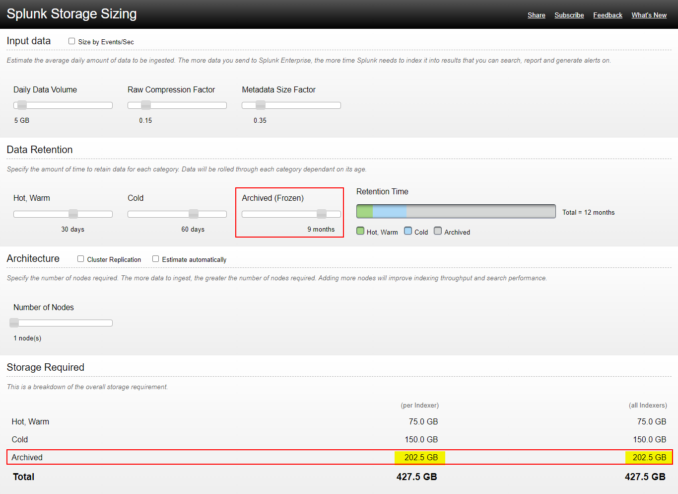 Solved What Is The Calculation Used To Determine Archived Splunk Community
