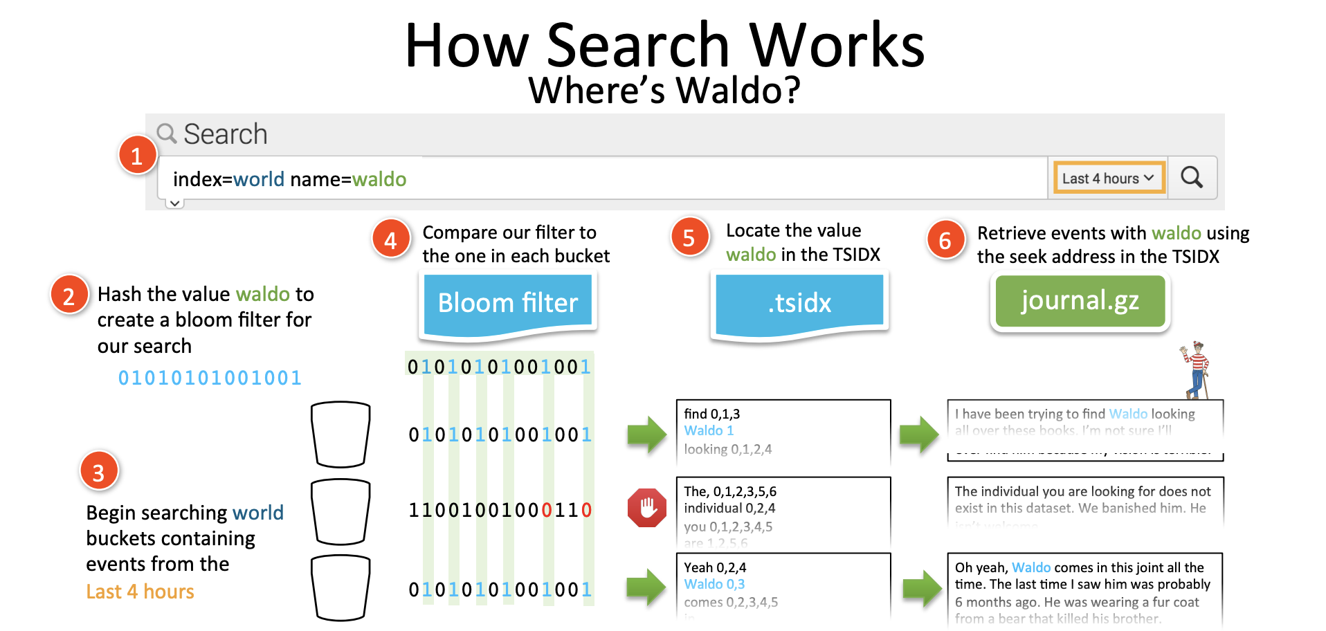 Solved How To Measure Impact Of Searches With Long Time P Splunk