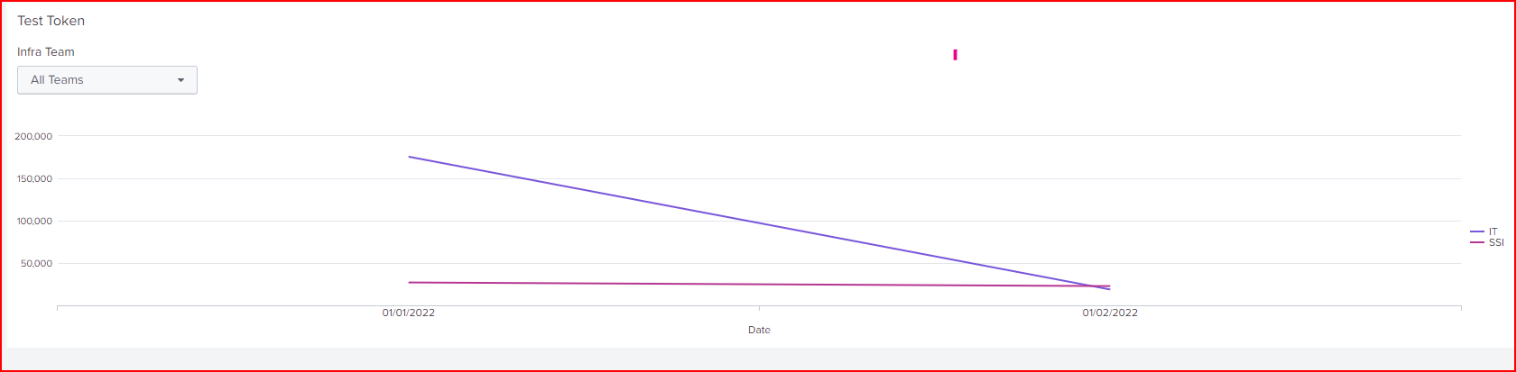Solved How To Use Token Filtering In Csv Lookup To Displa Splunk