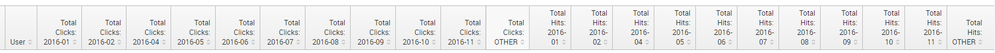 Solved Is It Possible To Display A Table Similar To Exce Splunk