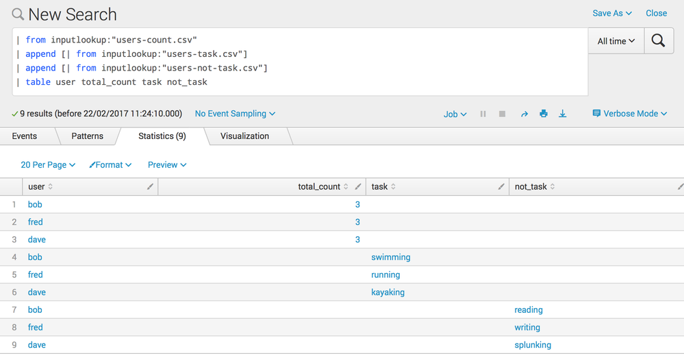 Solved How Do I Create A Table From 3 Different Lookup Ta Splunk