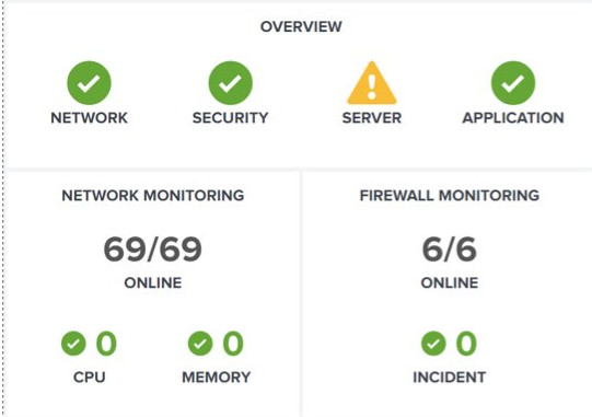 How To Convert Single Value To Range Icon In Dashb Splunk Community