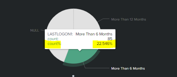 Solved How To Remove Highlighted Value In Pie Chart Splunk Community