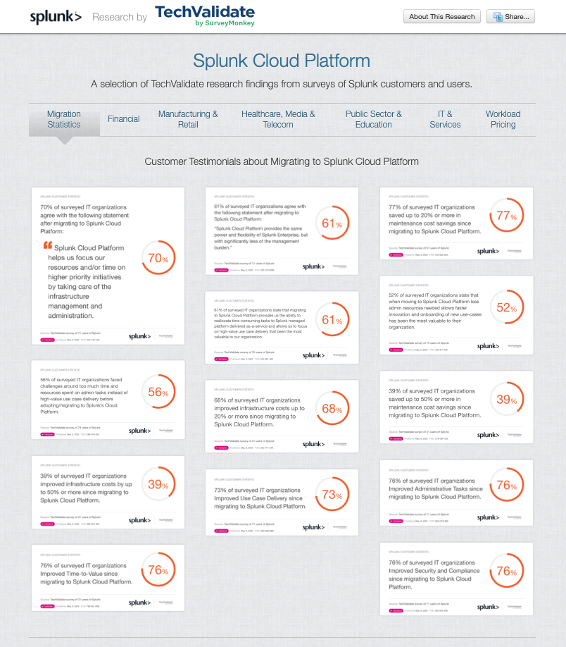 Splunk Cloud Platform New Customer Testimonials Splunk Community 