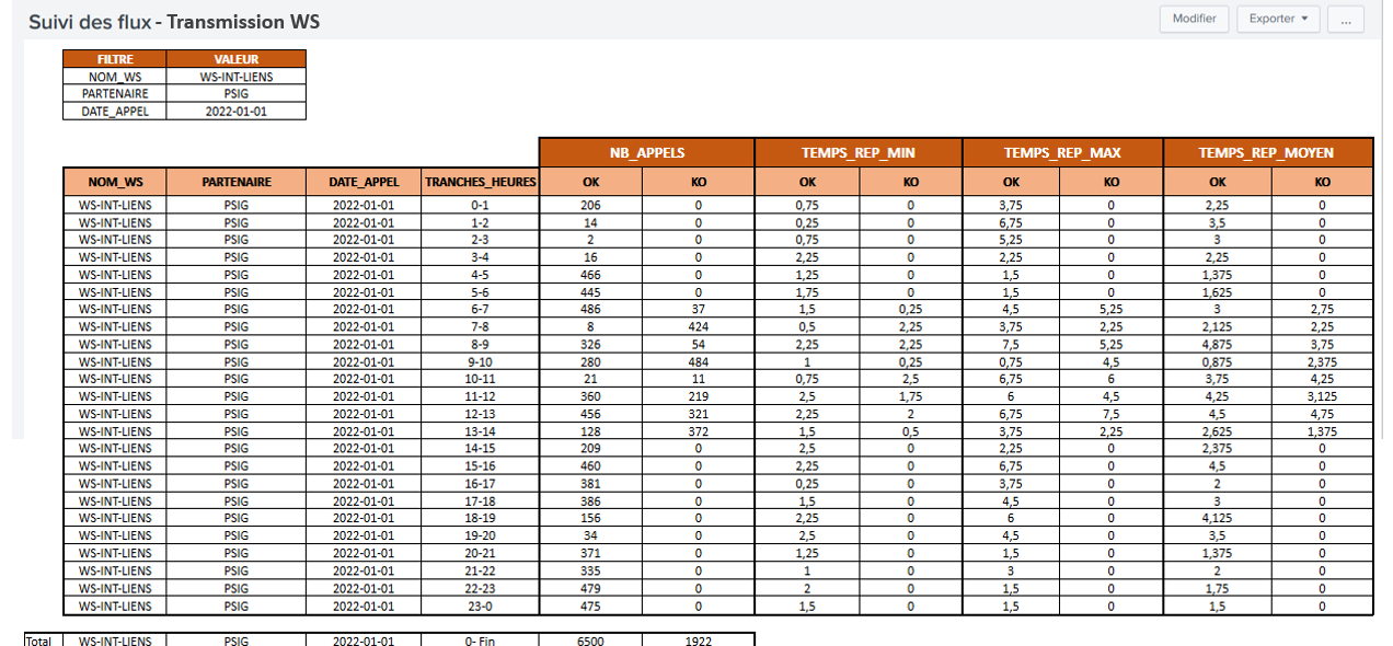 Solved: How to merge cells in custom table format? - Splunk Community
