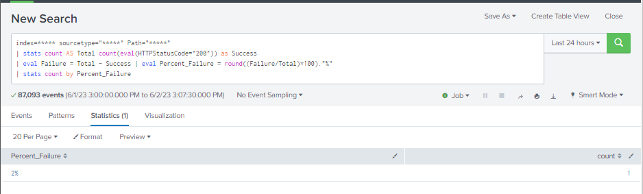 Solved: How do I calculate HTTP failure Percentage? - Splunk Community