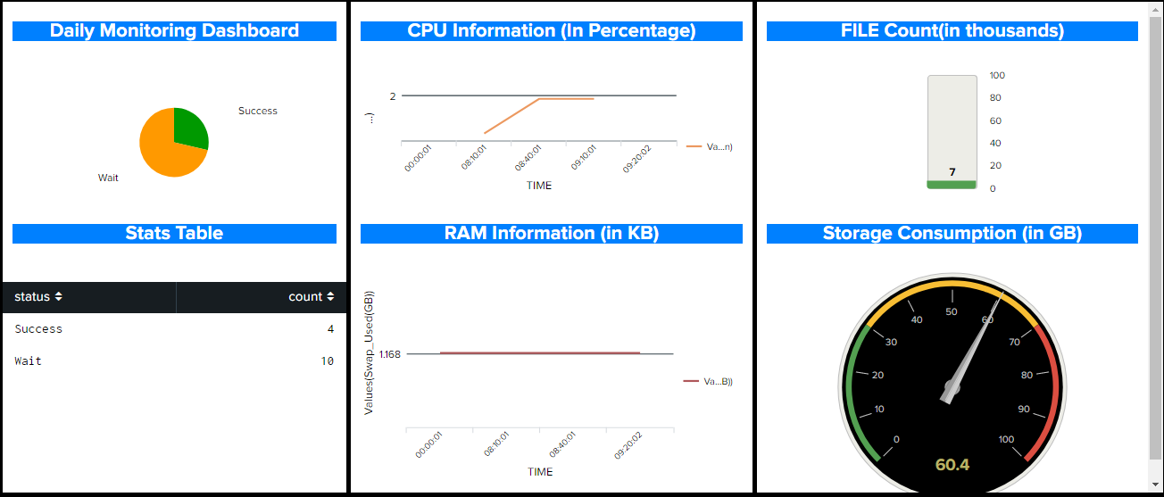 Why Cant I See The Graphs Related To Cpu Informat Splunk Community