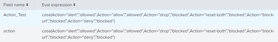 Solved Splunk Cim Network Traffic Issue With The Field Ac Splunk