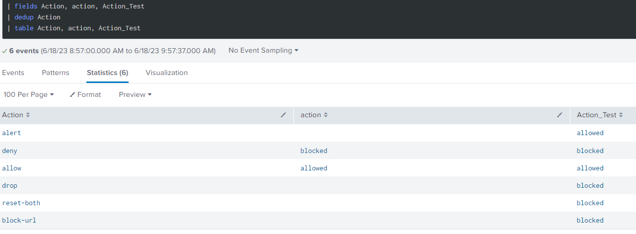 Solved Splunk Cim Network Traffic Issue With The Field Ac Splunk Community