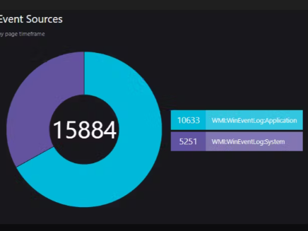 How to create a Donut Chart? - Splunk Community