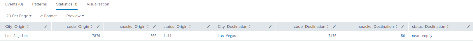 Solved How To Parse Json With Spl Splunk Community