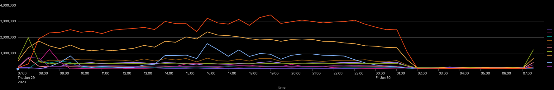 Processing queues blocking when thruput/event volu... - Splunk Community