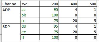 Solved: How to creat a chart over multiple fields? - Splunk Community