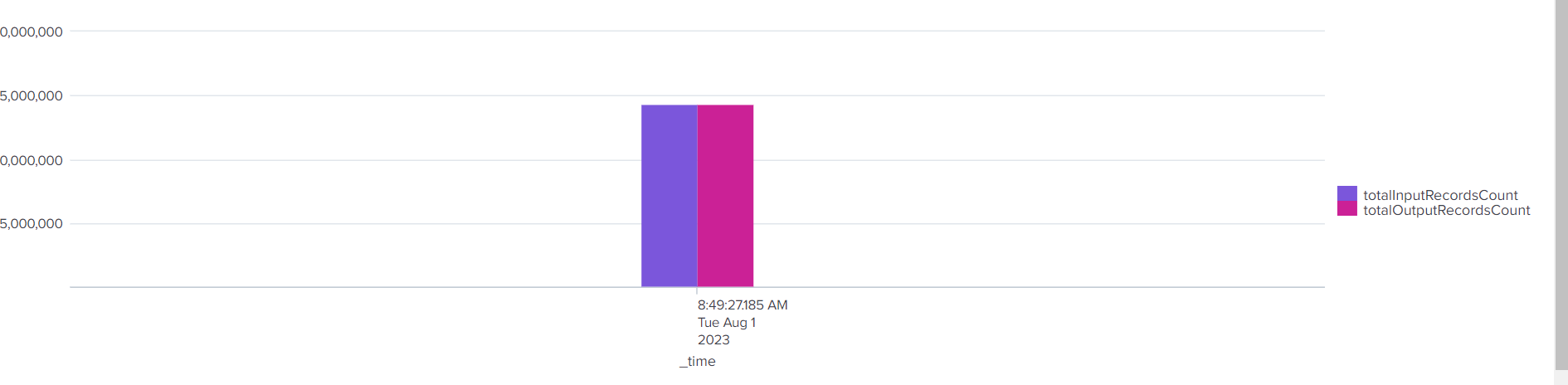 How To Show One Value On Click Of Another Value Splunk Community