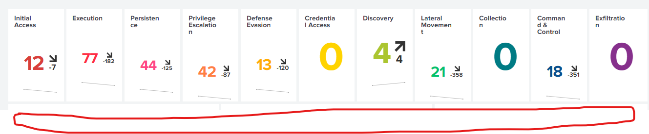 Solved How To Add A Horizontal Scroll Bar In A Row Of Pan Splunk Community