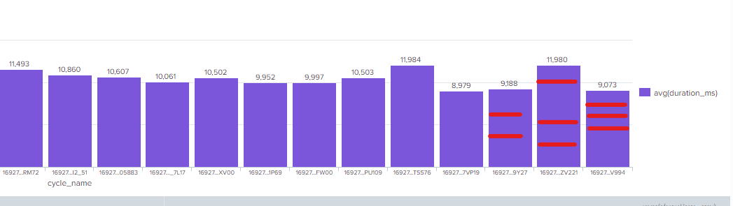 Split Column Chart By Values Splunk Community