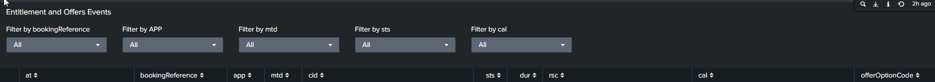 Solved Why Is Dashboard Dropdown Filter Search Query And Splunk
