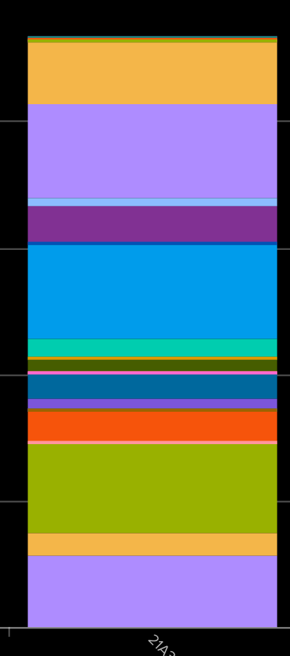 How To Capture Xy Data From Stacked Charts For Dr Splunk Community