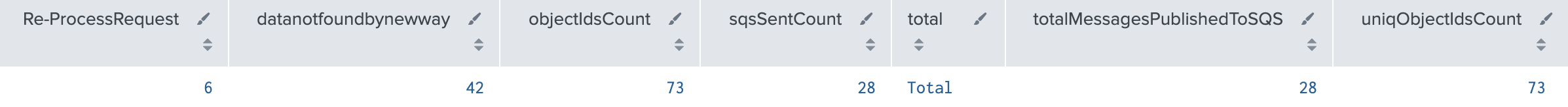 Solved: Alter table column and search based on objecttype - Splunk Community
