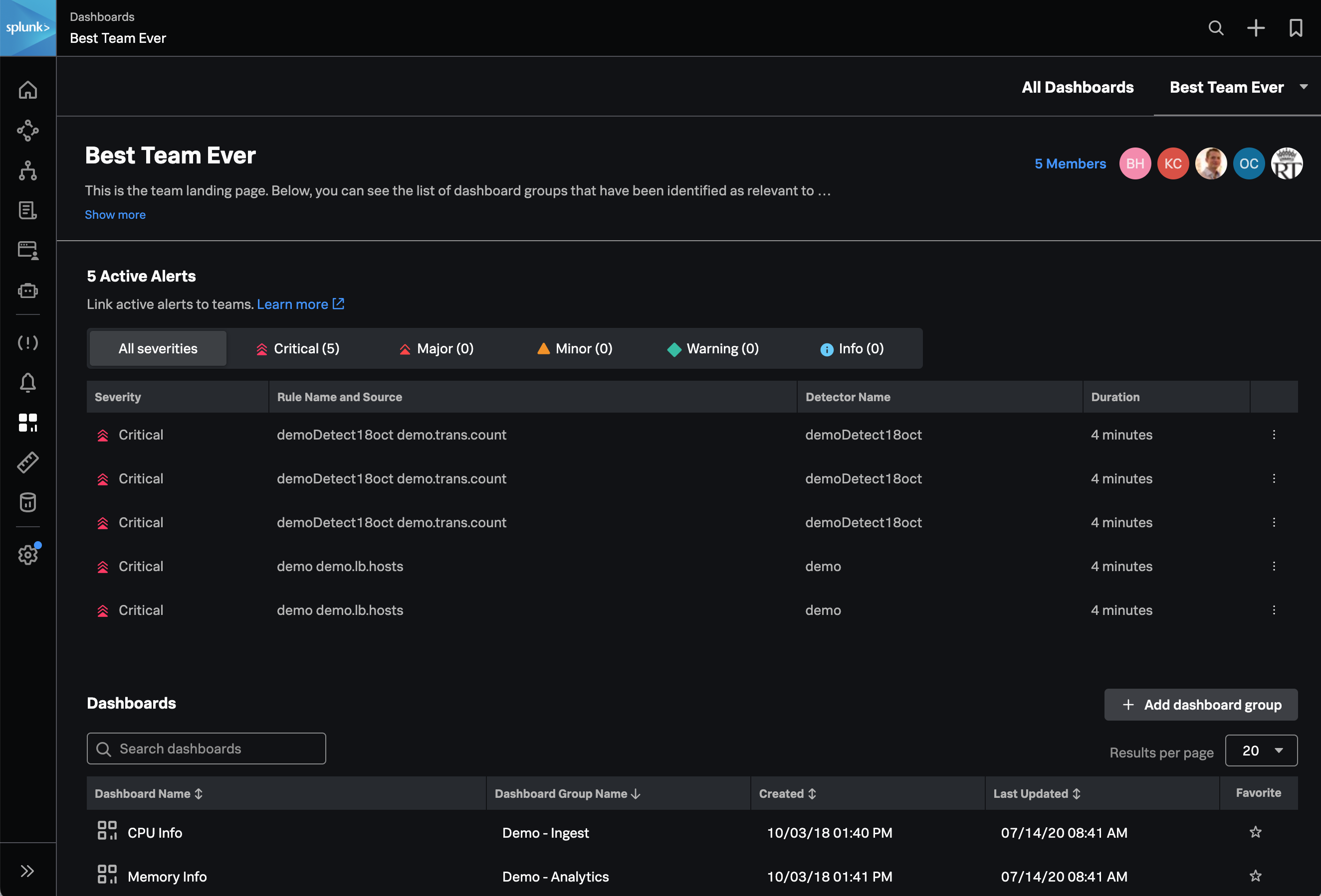 Observability | Updated Team Landing Page - Splunk Community